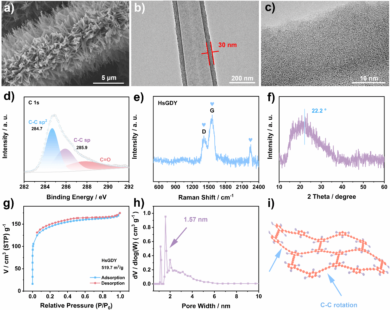 《Angew. Chem. Int. Ed.》发表我院张秋禹/禚司飞团队石墨炔配位调控小尺寸聚酞菁电催化合成羟胺最新研究成果-化学与化工学院