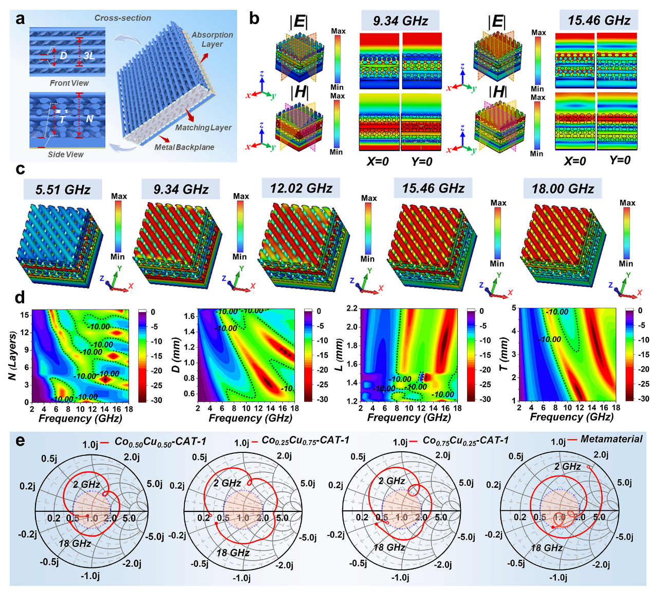 《Advanced Functional Materials》期刊发表孔杰教授团队半导体MOF基宽频吸波超材料的研究成果-化学与化工学院