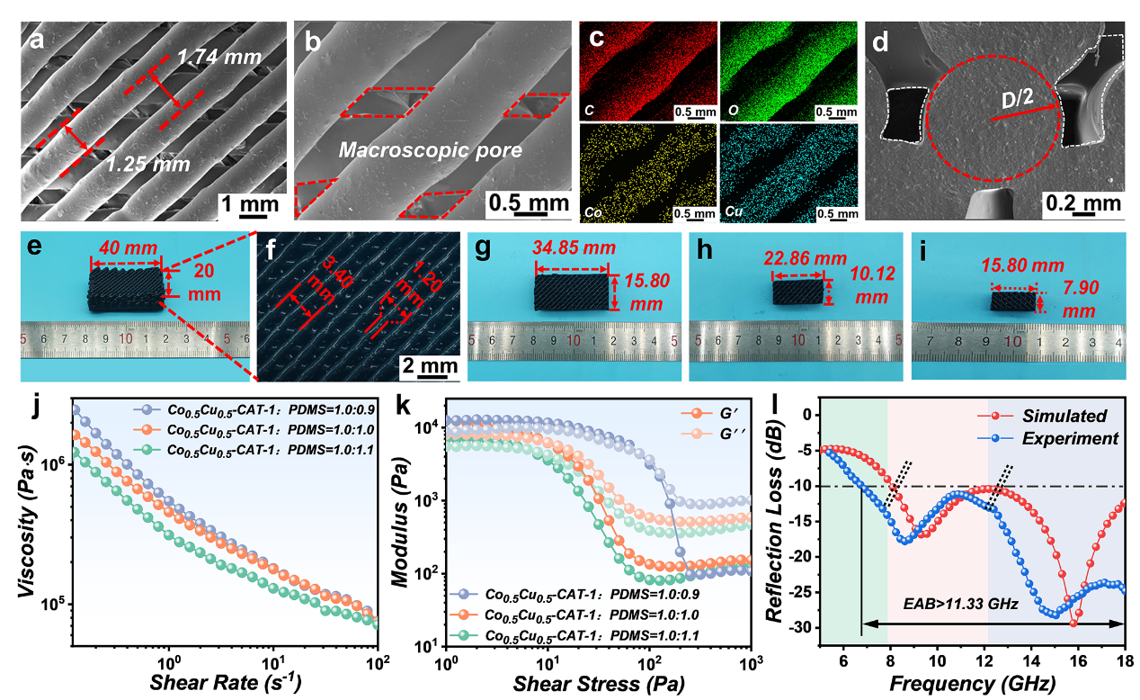 《Advanced Functional Materials》期刊发表孔杰教授团队半导体MOF基宽频吸波超材料的研究成果-化学与化工学院