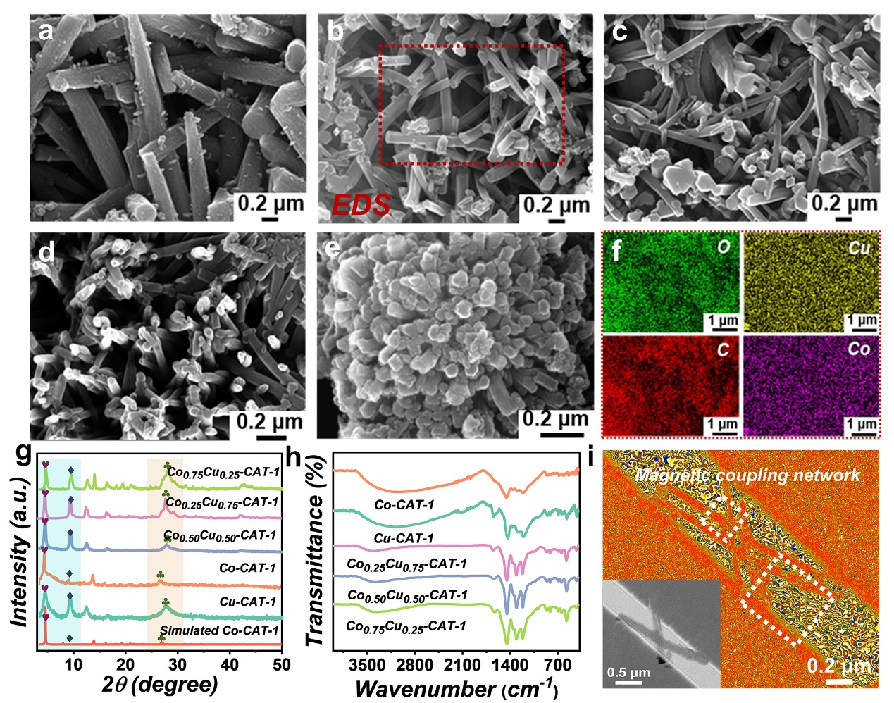 《Advanced Functional Materials》期刊发表孔杰教授团队半导体MOF基宽频吸波超材料的研究成果-化学与化工学院